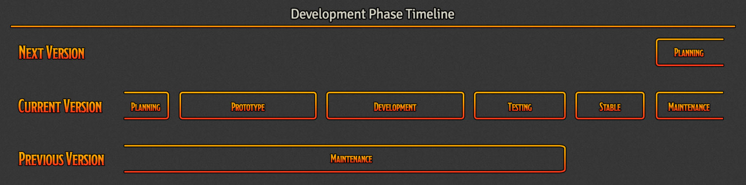 Foundry VTT versions name change: Why and what you need to know ...